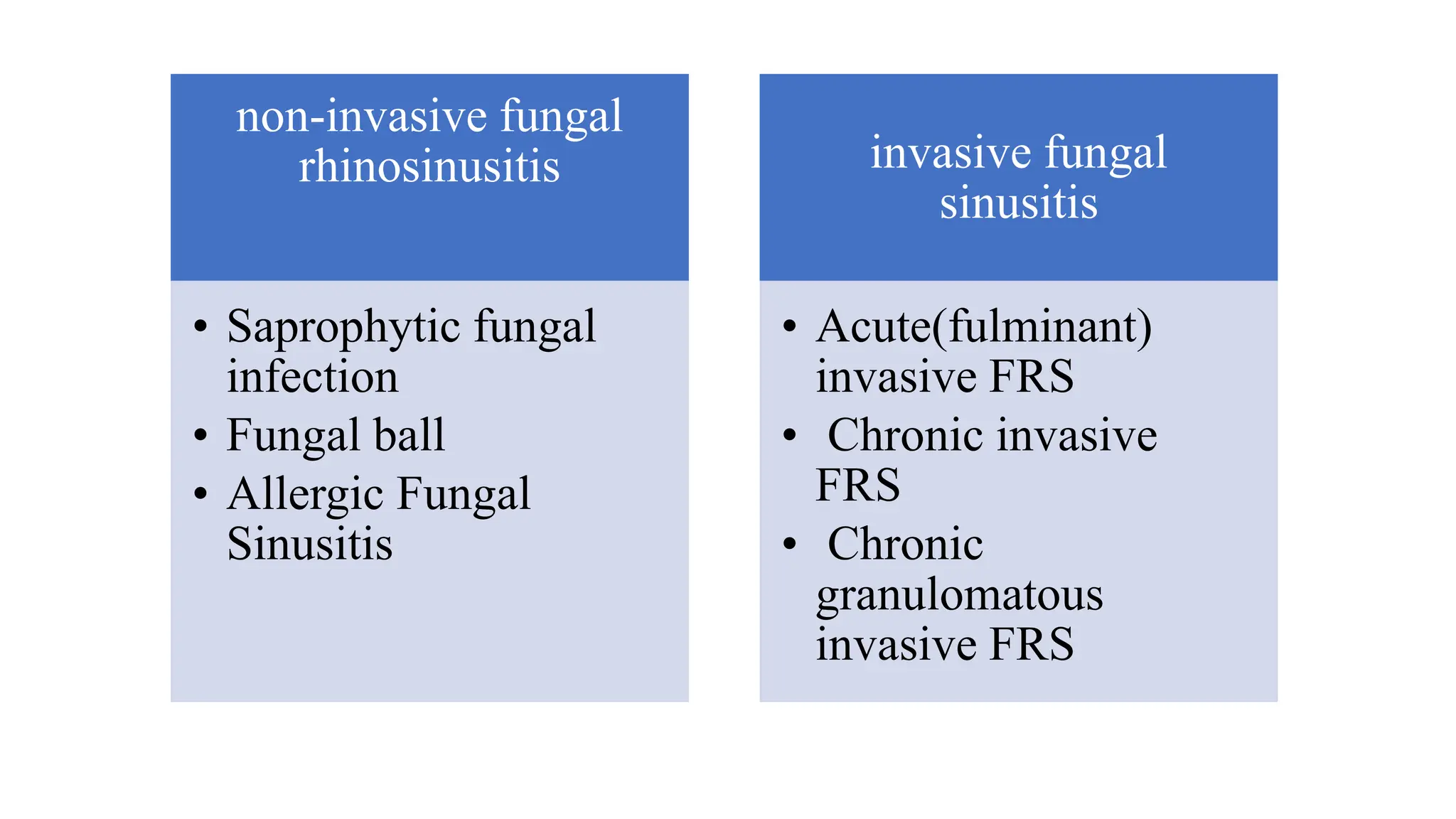 FUNGAL RHINOSINUSITIS - invasive fungal sinusitis.pptx