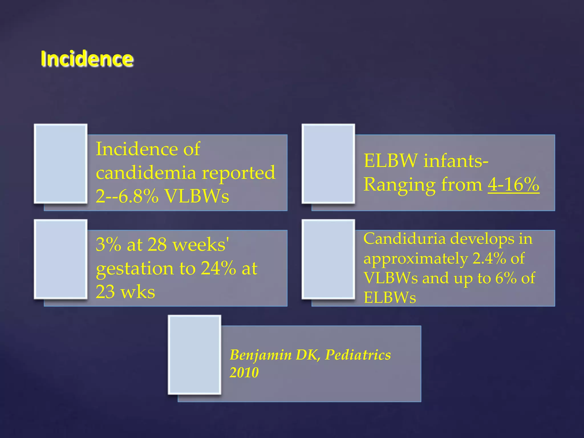 Fungal sepsis,final,nnf kerala,kims,2019 - Dr Karthik Nagesh | PPT