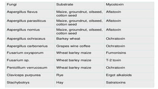 fungal toxin (1).pptx