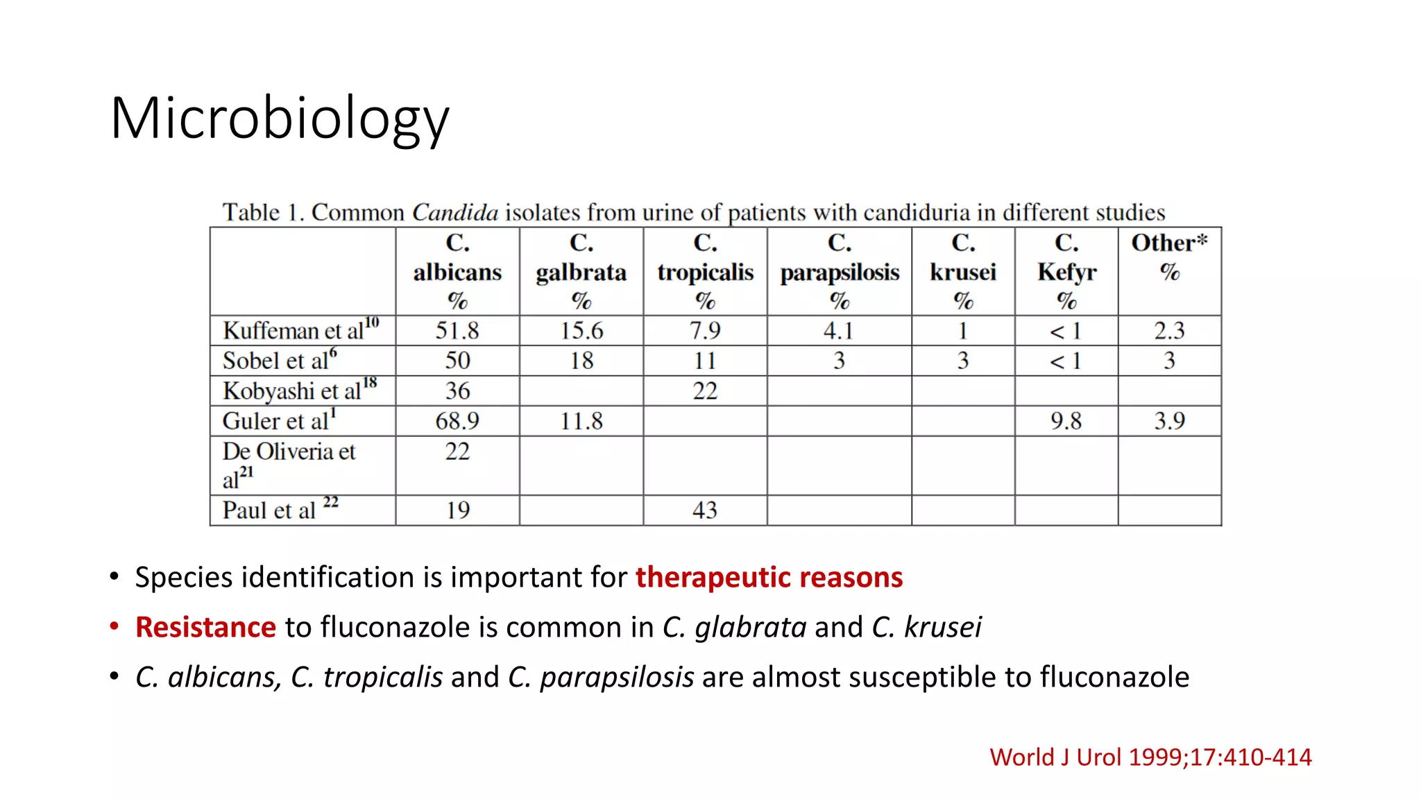 Fungal Infections of the Urinary Tract | PPTX
