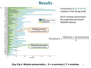 FunGen JC Presentation - Mostafavi et al. (2019) | PPT