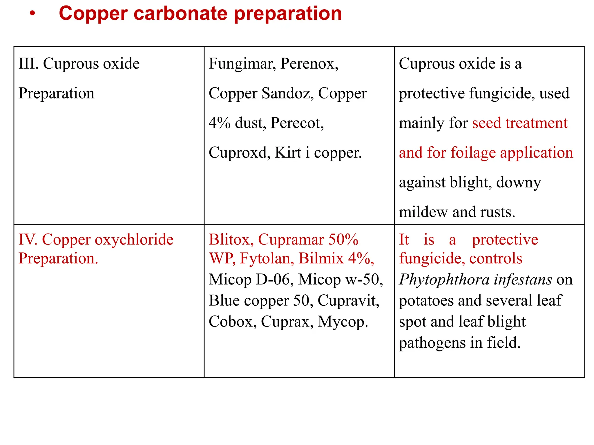 Fungicide.pptx classification of fungicide | PPTX