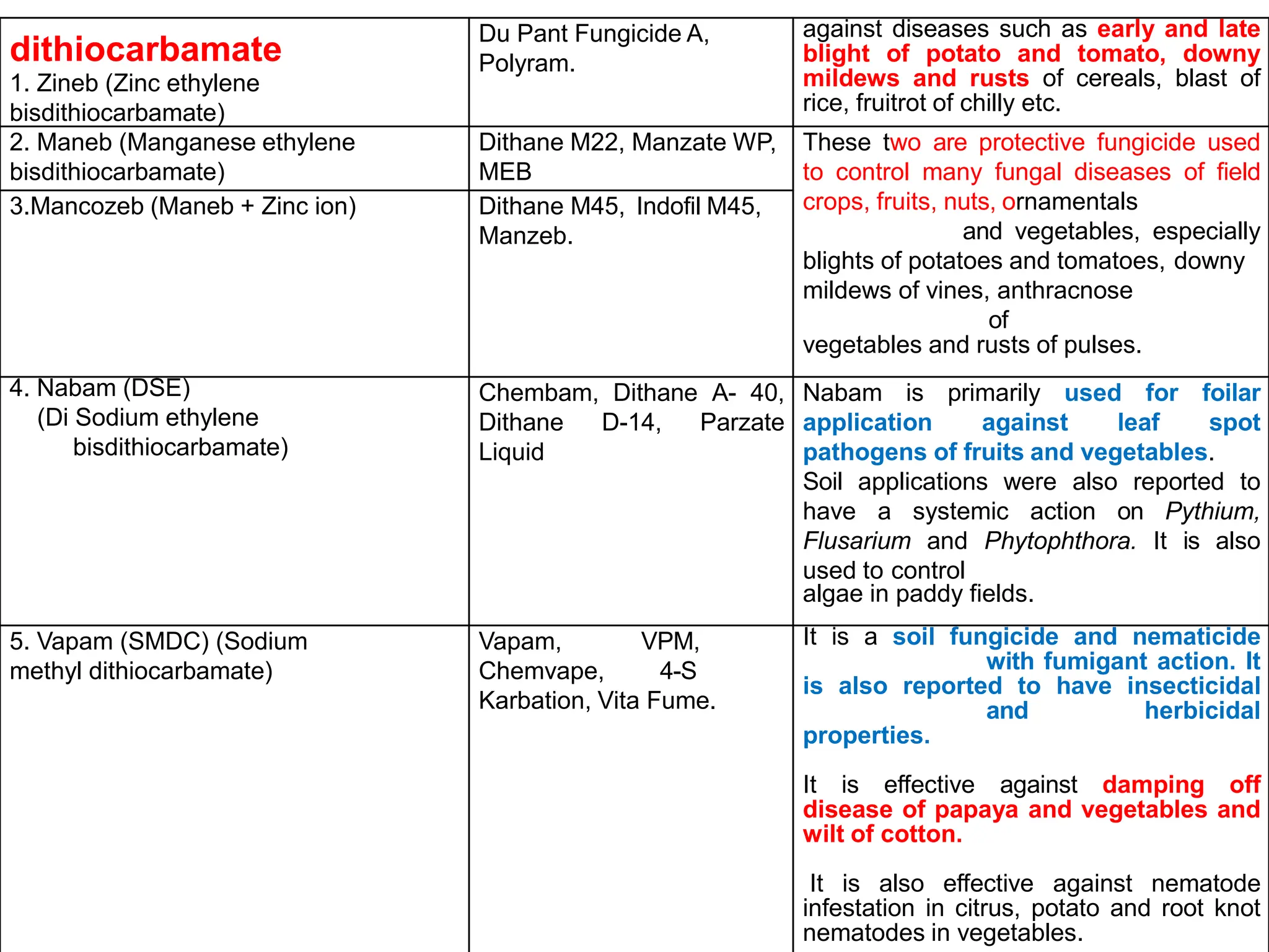 Fungicide.pptx classification of fungicide | PPTX