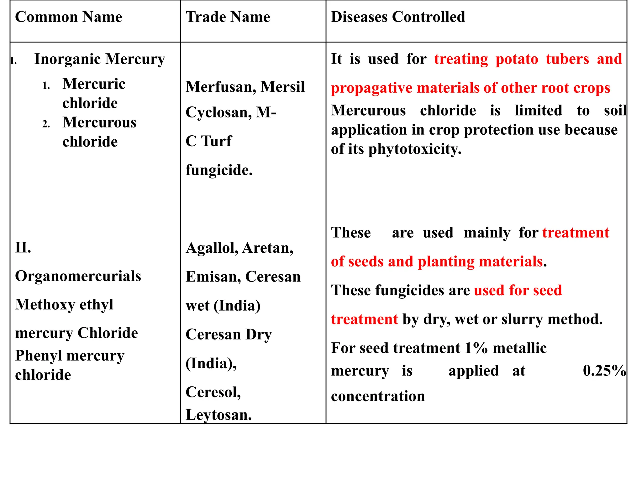 Fungicide.pptx classification of fungicide | PPTX