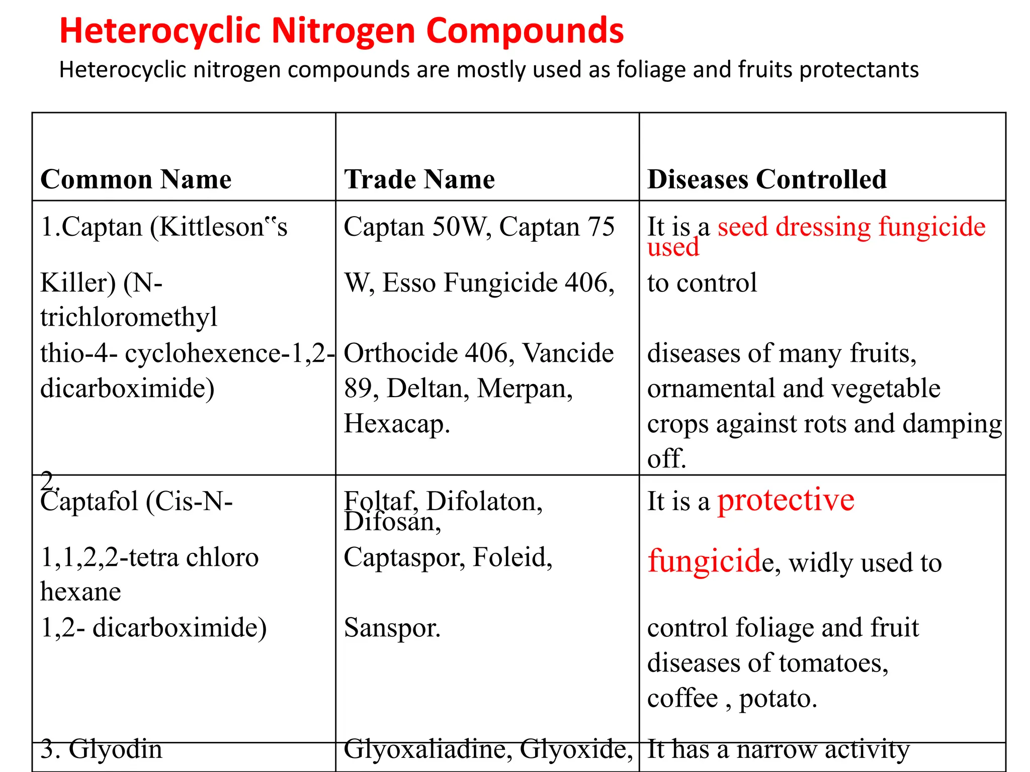 Fungicide.pptx classification of fungicide | PPTX