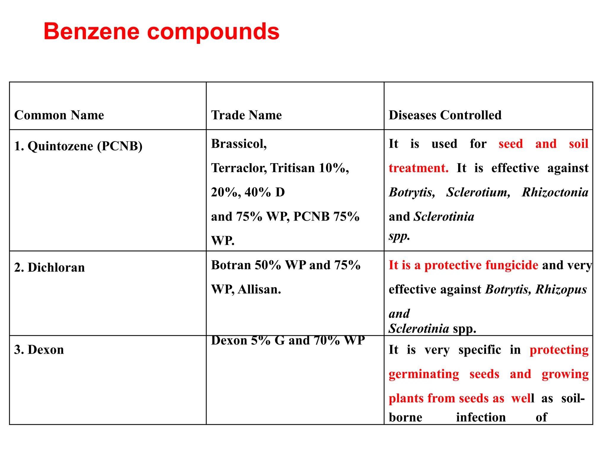 Fungicide.pptx classification of fungicide | PPTX