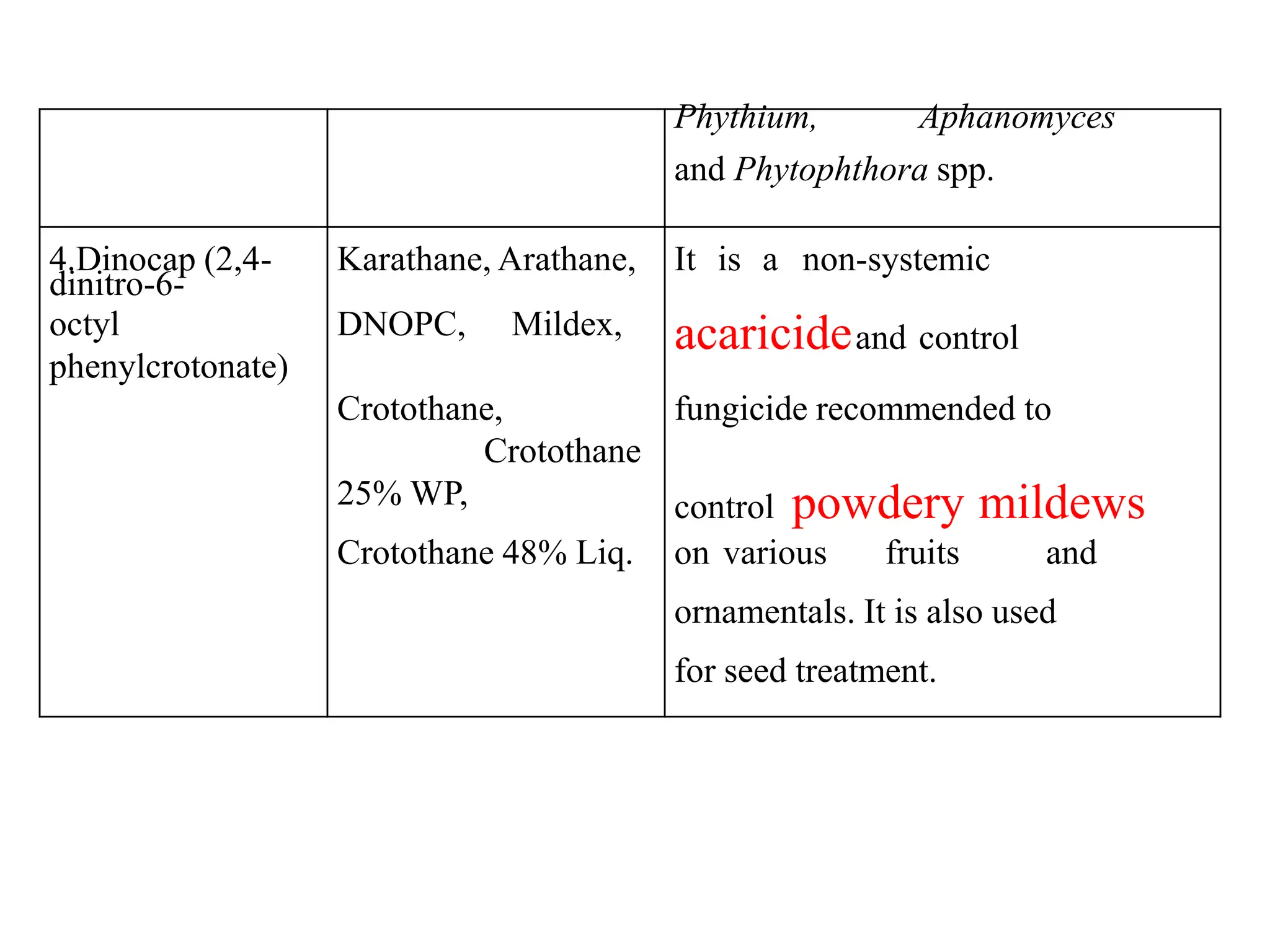 Fungicide.pptx classification of fungicide | PPTX