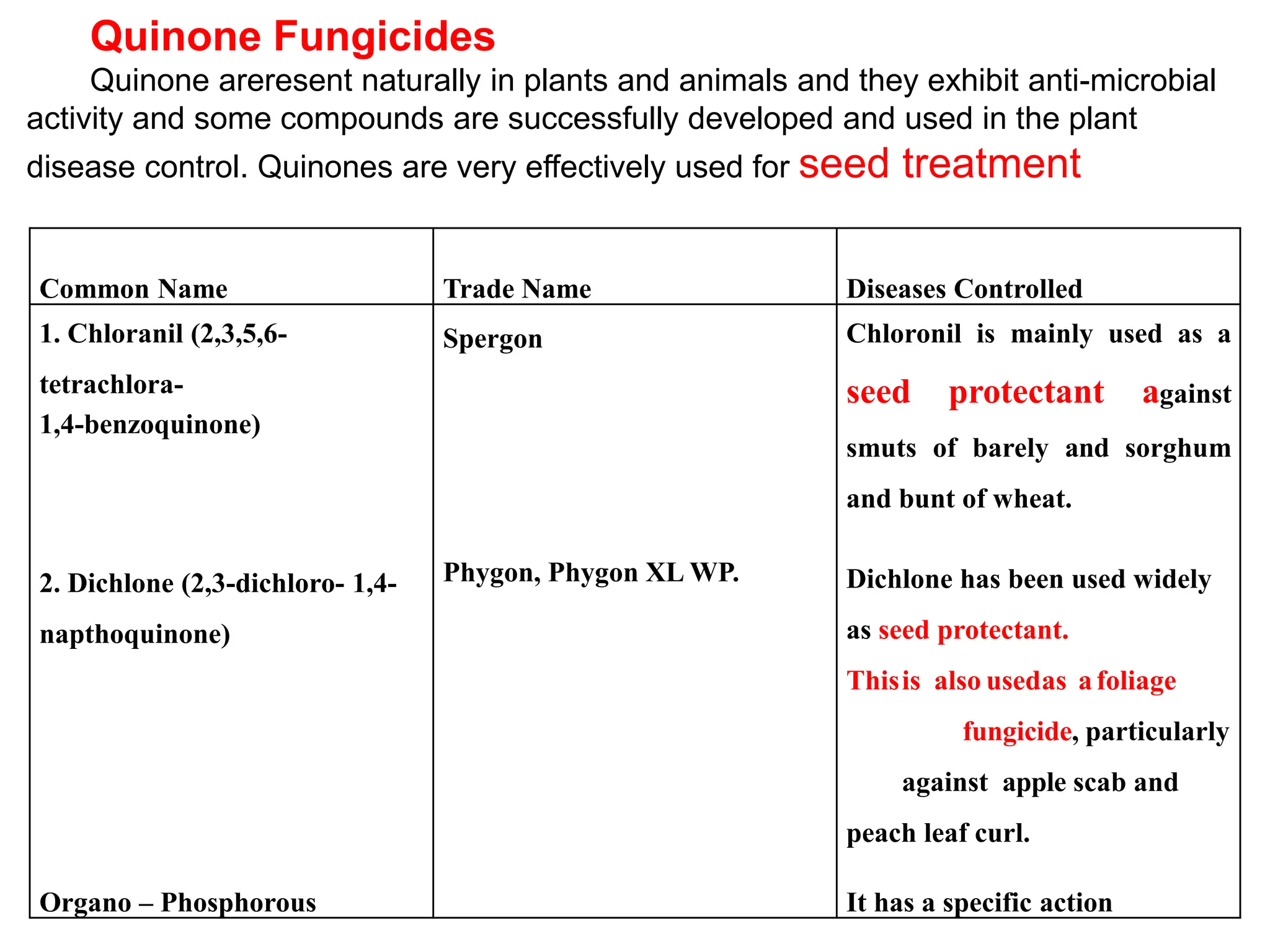 Fungicide.pptx classification of fungicide | PPTX