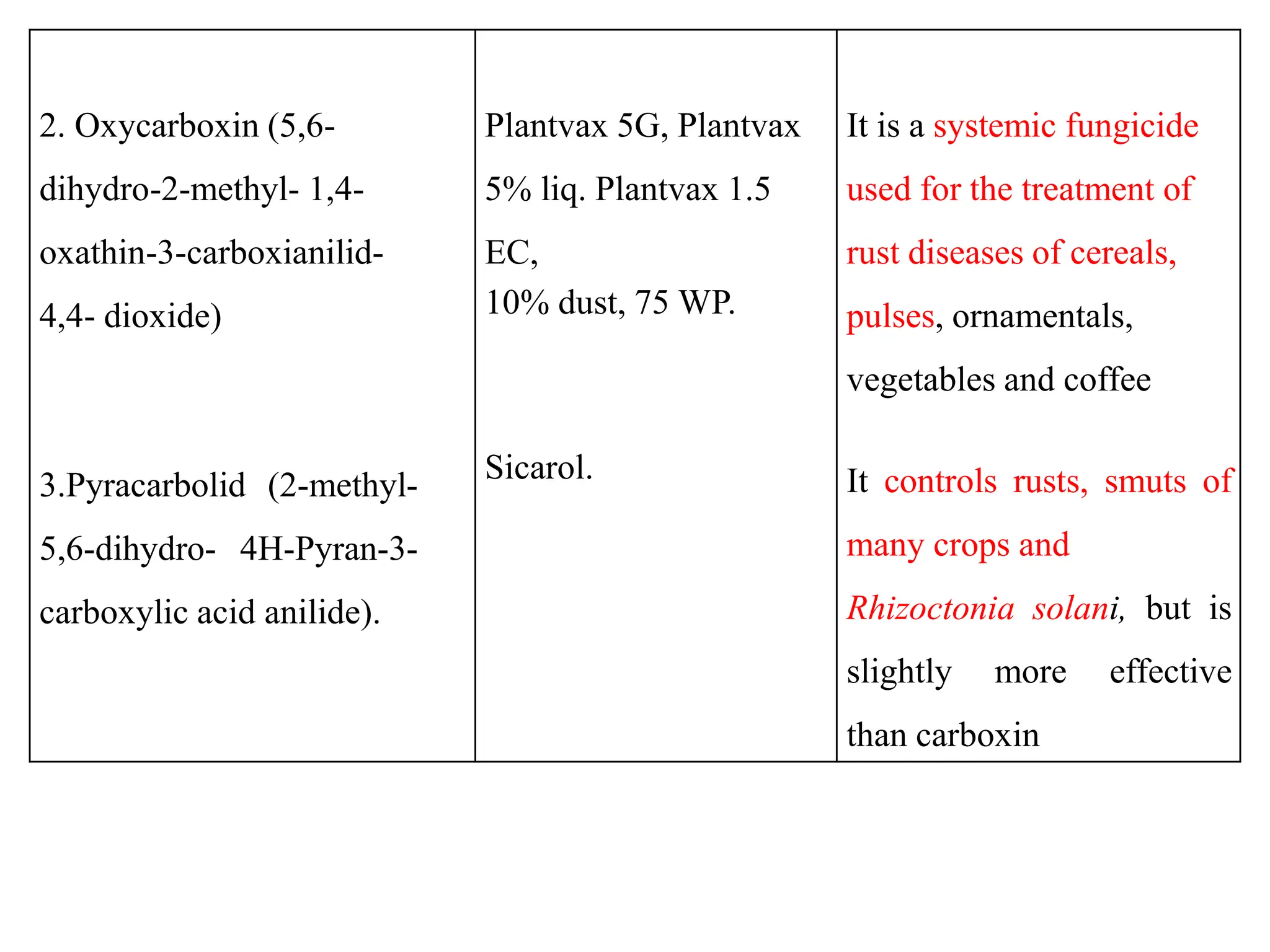 Fungicide.pptx classification of fungicide | PPTX | Gardening | Home ...