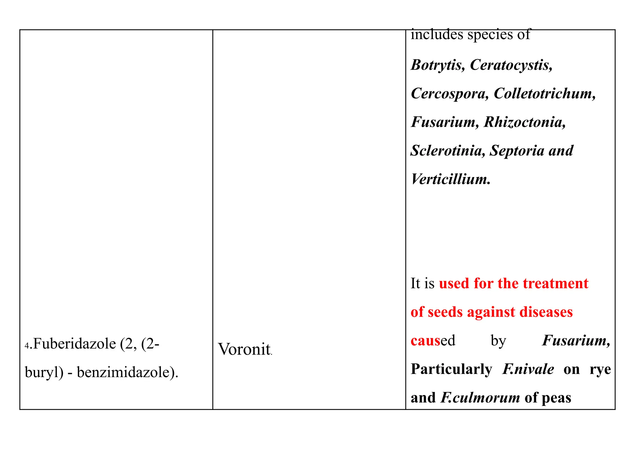 Fungicide.pptx classification of fungicide | PPTX