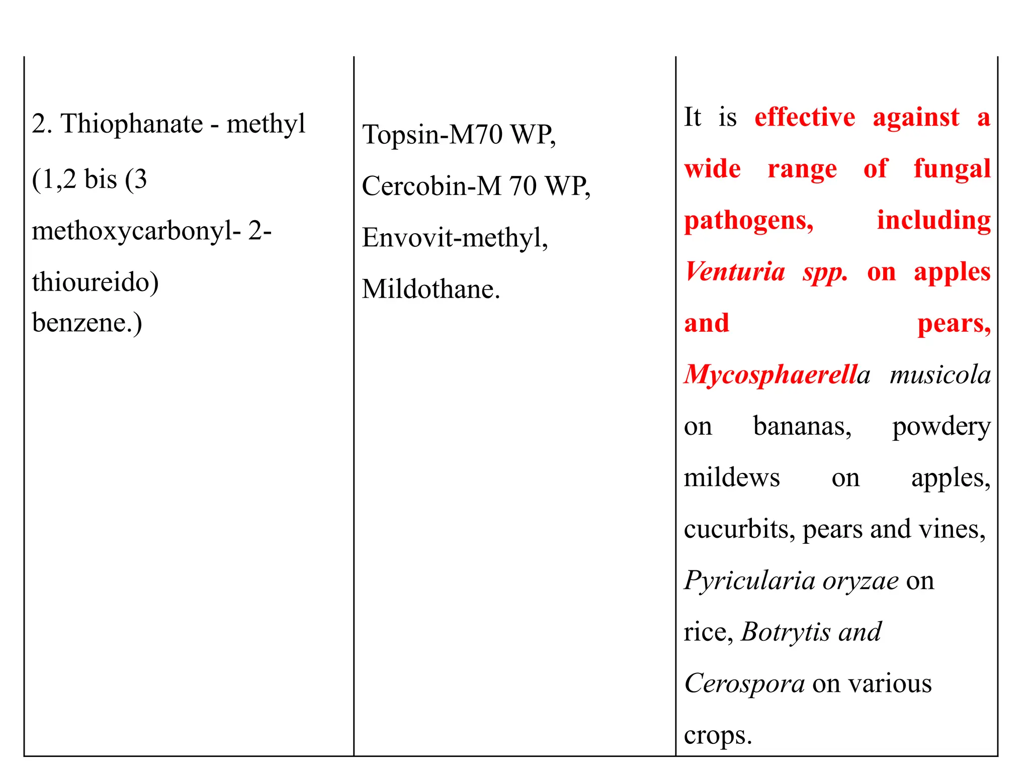 Fungicide.pptx classification of fungicide | PPTX