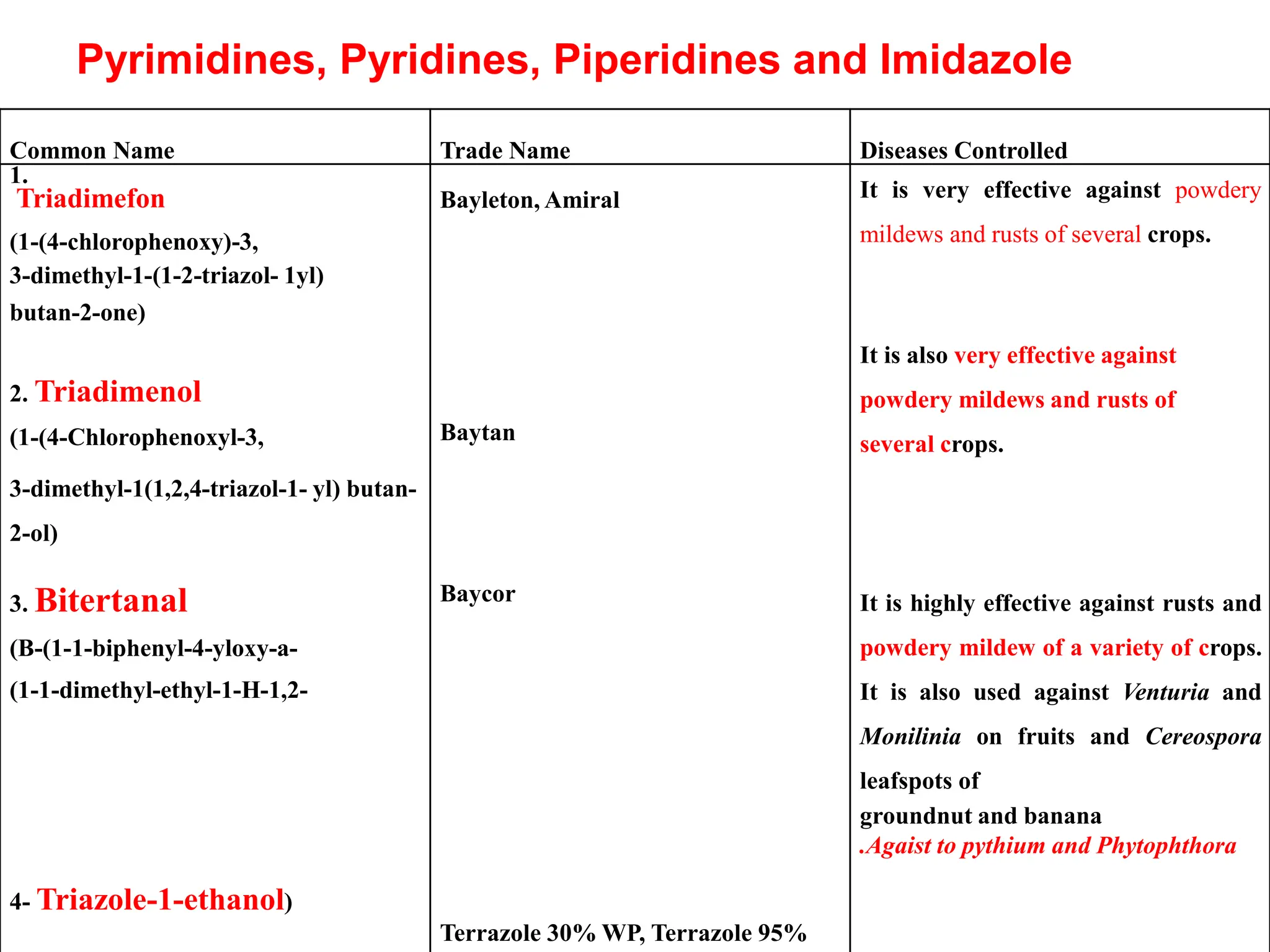 Fungicide.pptx classification of fungicide | PPTX