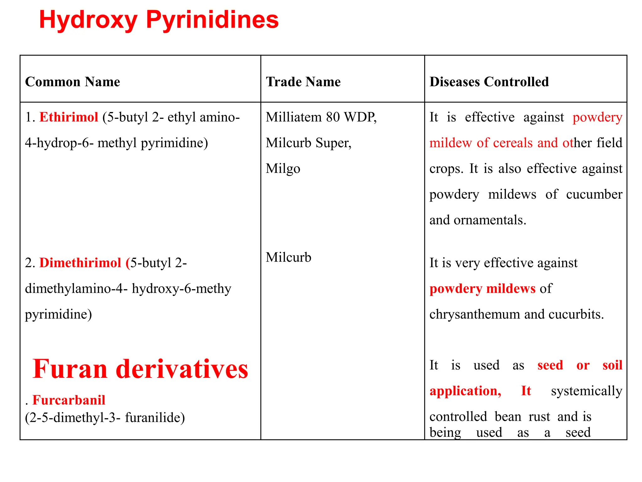 Fungicide.pptx classification of fungicide | PPTX