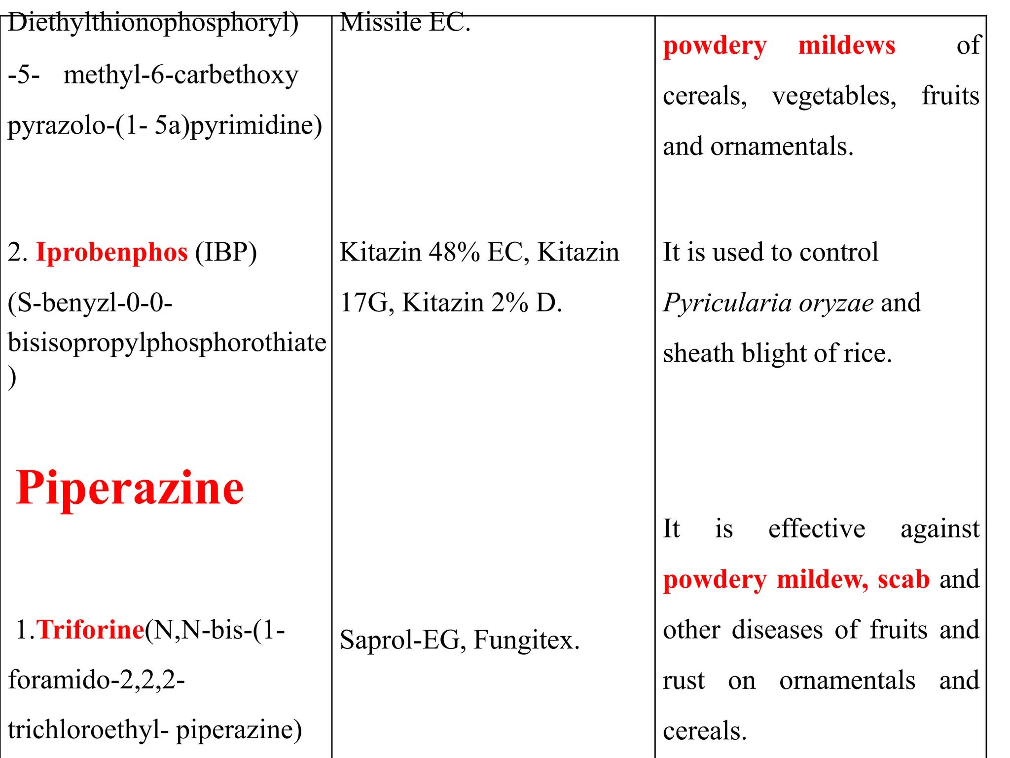Fungicide.pptx classification of fungicide | PPTX