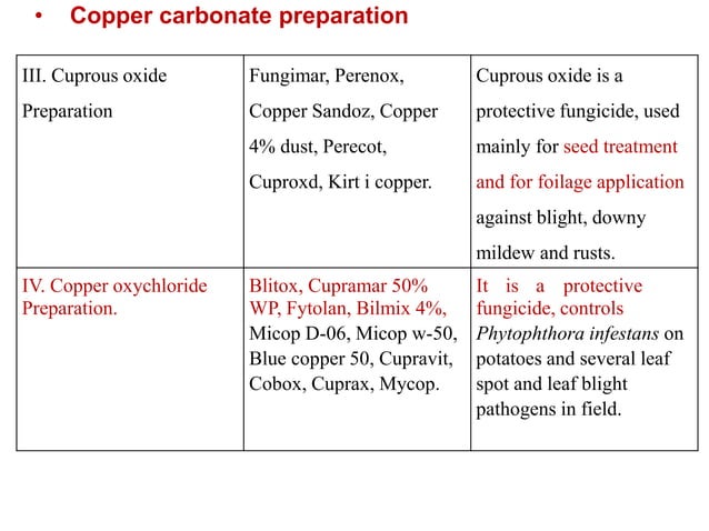 Fungicide.pptx classification of fungicide | PPTX | Gardening | Home ...