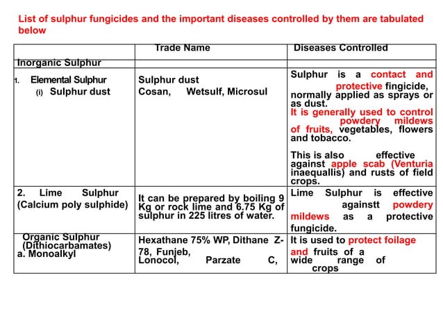 Fungicide.pptx classification of fungicide | PPTX | Gardening | Home ...