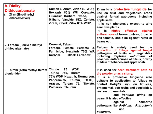 Fungicide.pptx classification of fungicide | PPTX | Gardening | Home ...
