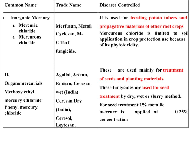 Fungicide.pptx classification of fungicide | PPTX | Gardening | Home ...