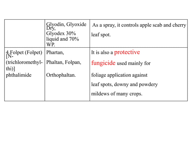Fungicide.pptx classification of fungicide | PPTX | Gardening | Home ...