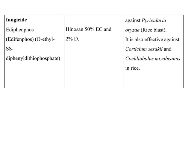 Fungicide.pptx classification of fungicide | PPTX | Gardening | Home ...