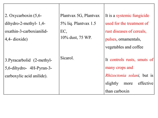 Fungicide.pptx classification of fungicide | PPTX | Gardening | Home ...