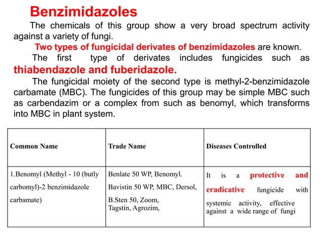 Fungicide.pptx classification of fungicide | PPTX | Gardening | Home ...
