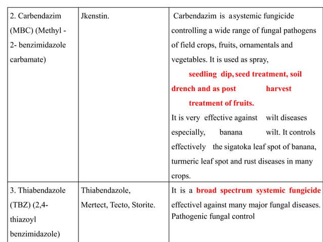 Fungicide.pptx classification of fungicide | PPTX | Gardening | Home ...