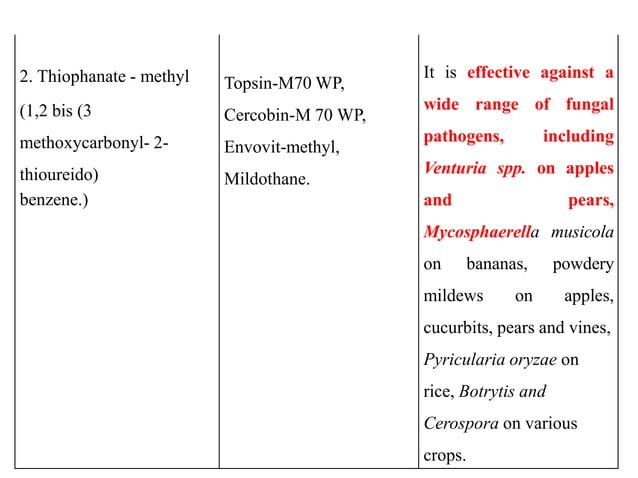 Fungicide.pptx classification of fungicide | PPTX | Gardening | Home ...