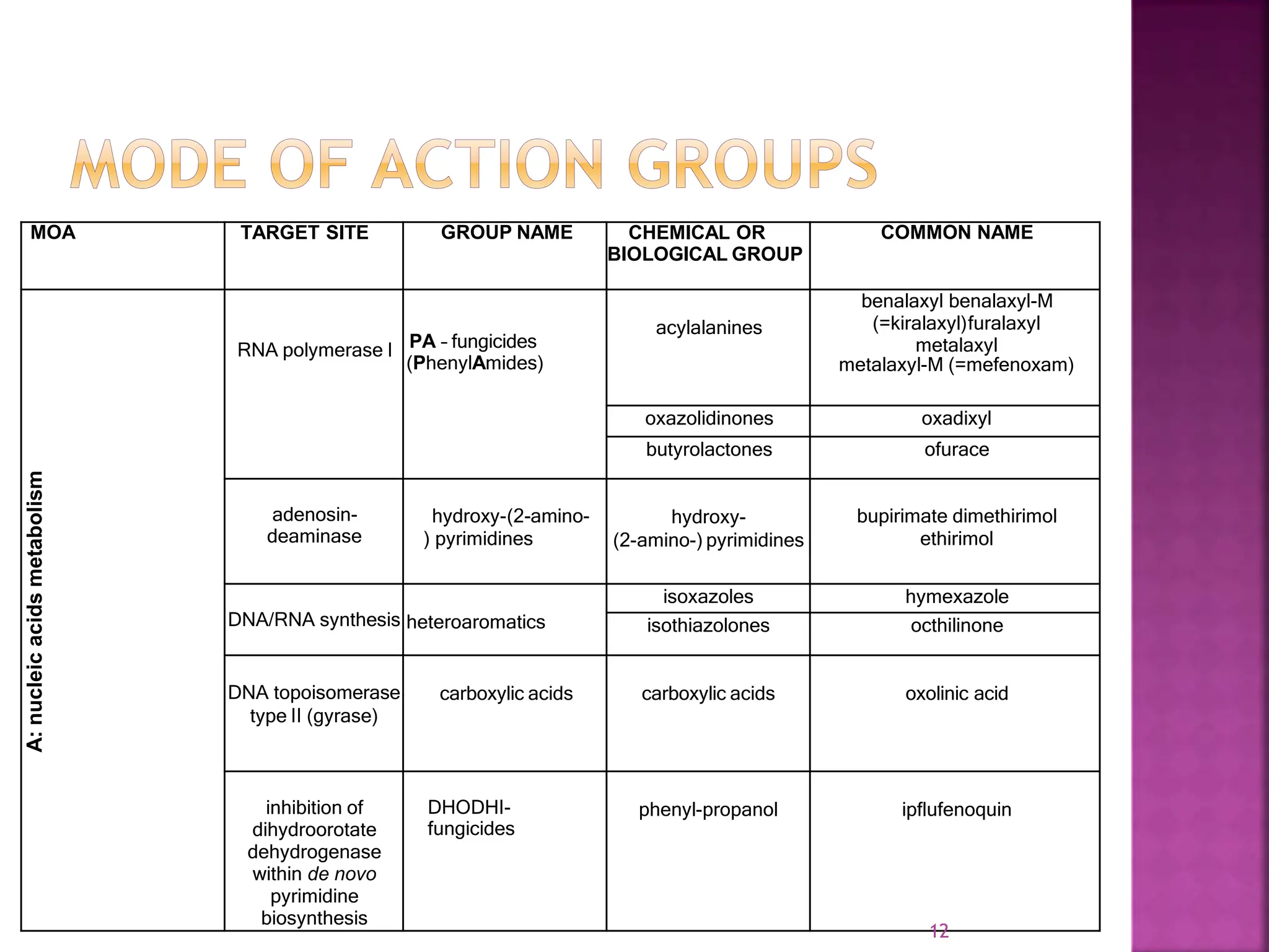 Fungicide groups , modes of action and effective pathogen control.ppt