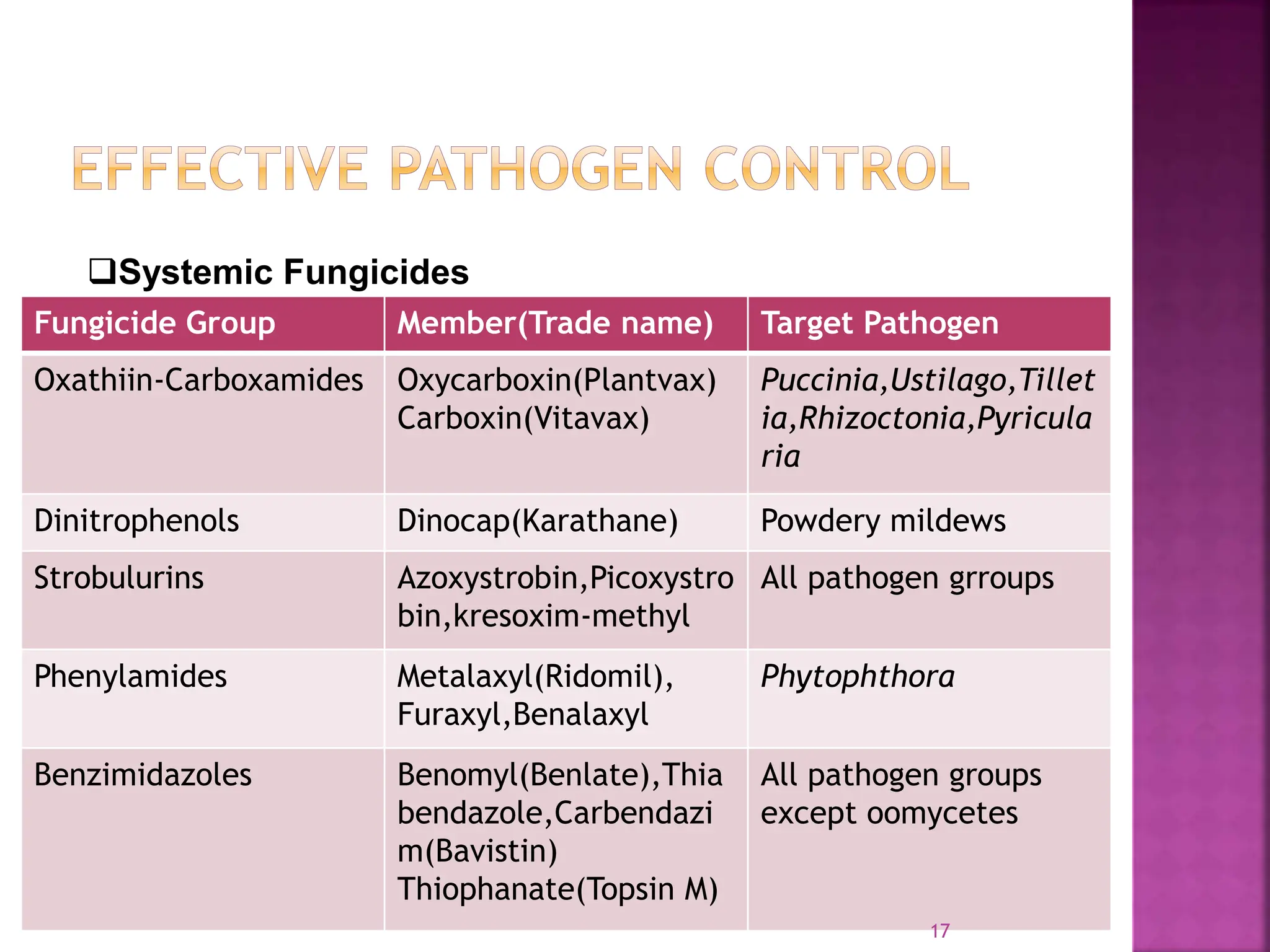 Fungicide groups , modes of action and effective pathogen control.ppt