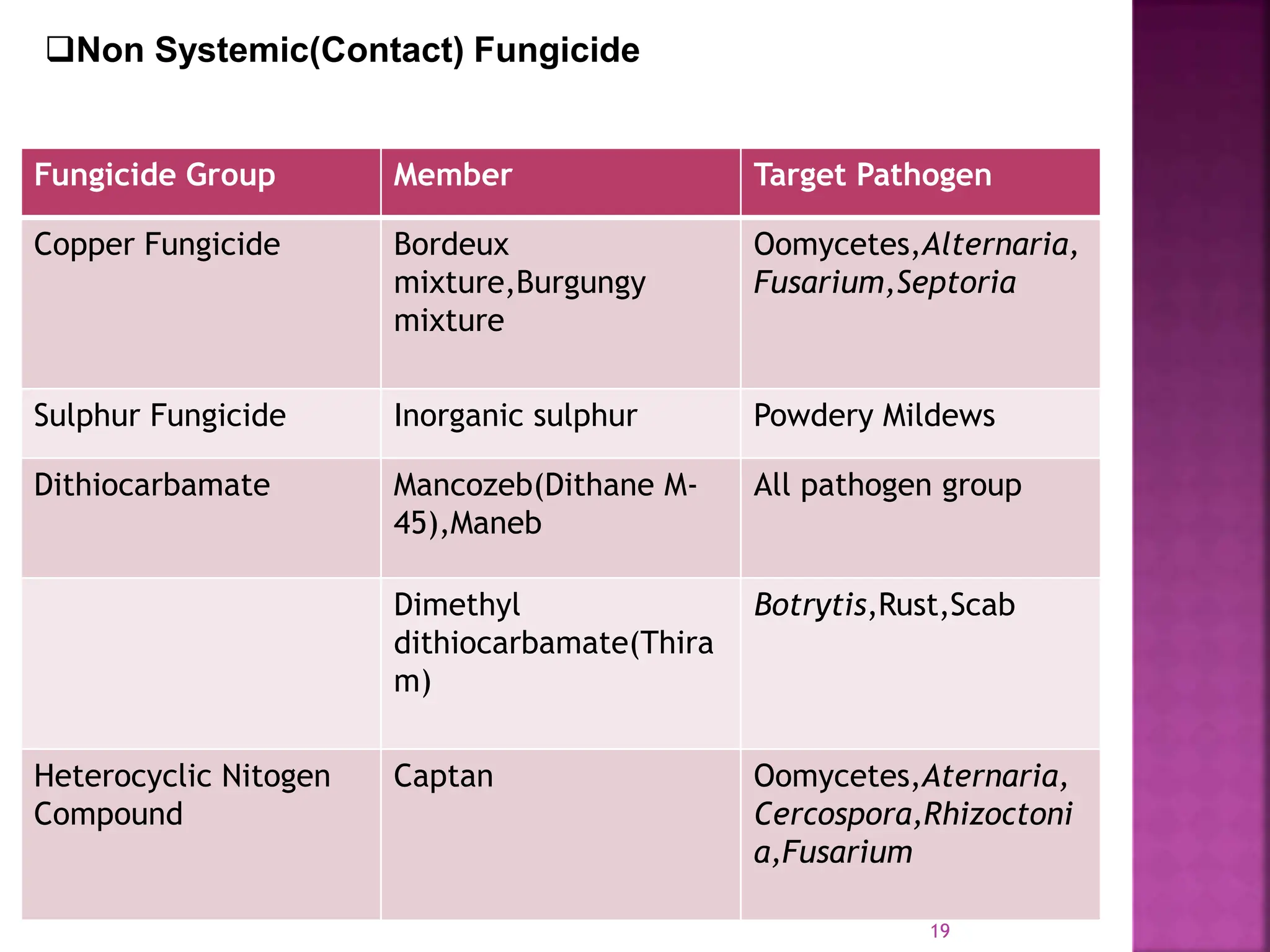 Fungicide groups , modes of action and effective pathogen control.ppt