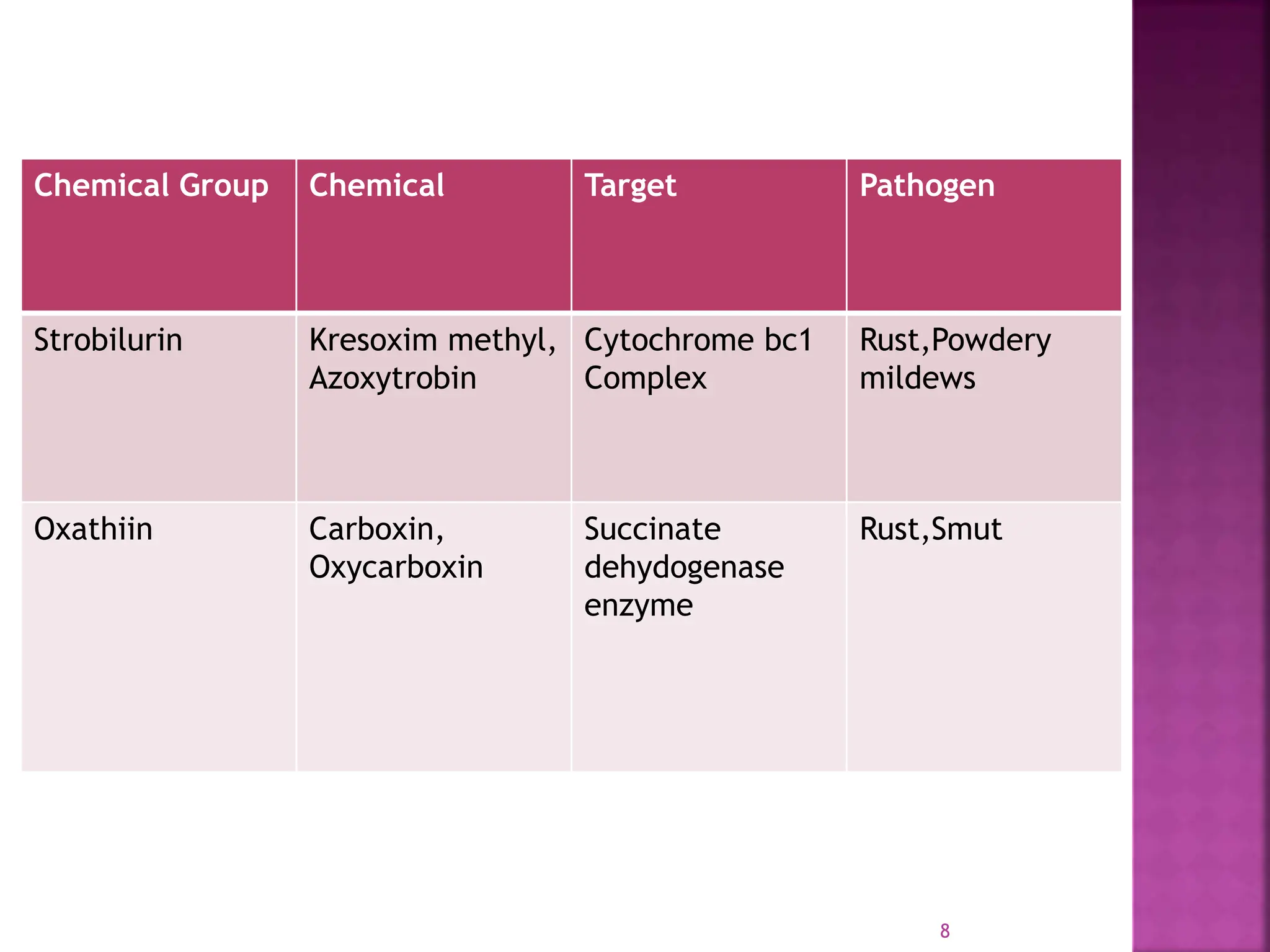 Fungicide groups , modes of action and effective pathogen control.ppt