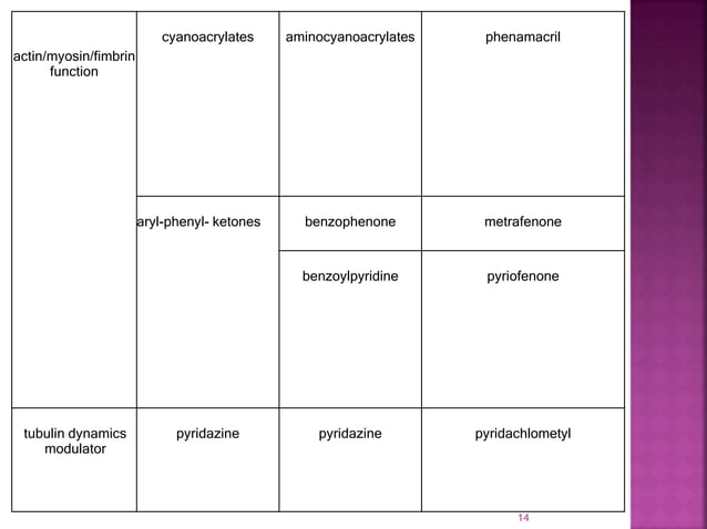 Fungicide groups , modes of action and effective pathogen control.ppt