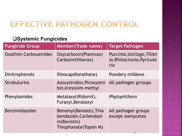 Fungicide groups , modes of action and effective pathogen control.ppt