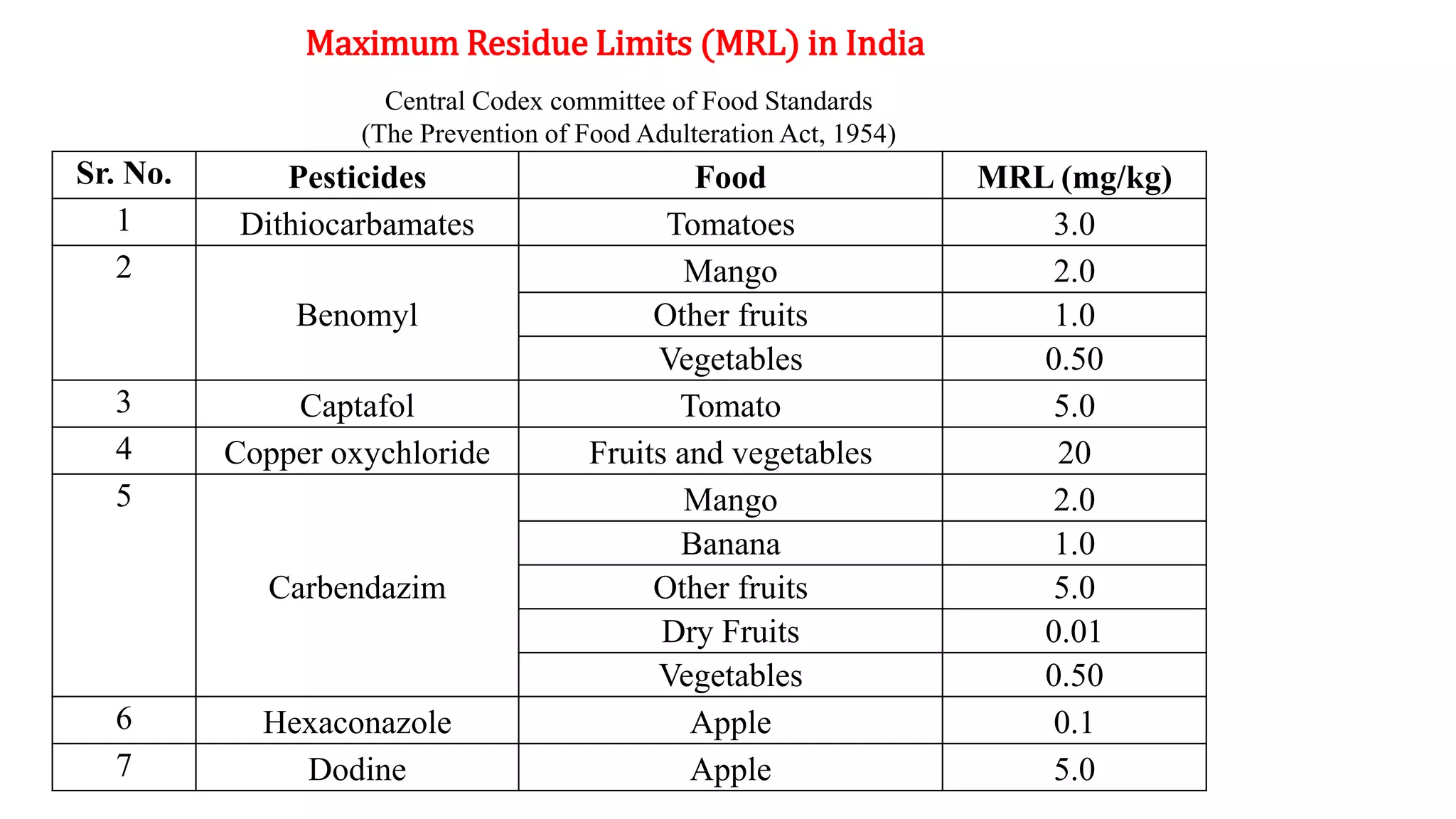 FUNGICIDE RESIDUE AND HEALTH HAZARDS.pptx