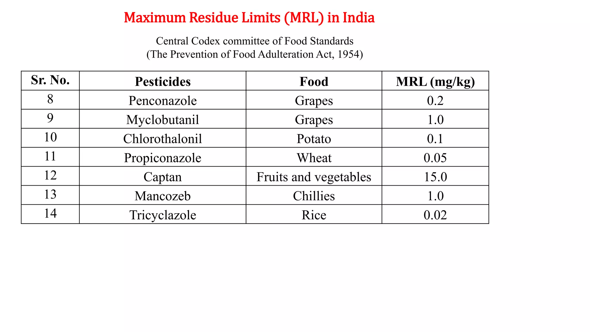 FUNGICIDE RESIDUE AND HEALTH HAZARDS.pptx