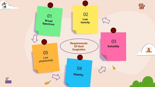 Fungicides ppt.pptx | Gardening | Home & Garden