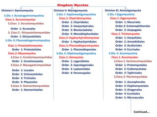 Fungi classification : Alexopoulus and Mims Classification | PPTX
