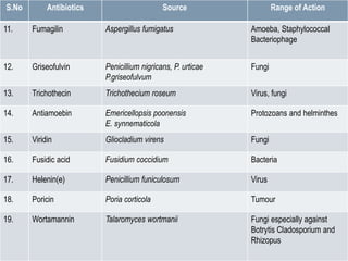 Fungi as medicine | PPTX