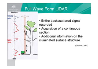 Monitoring River Health in the Murray-Darling Basin using Full Wave ...