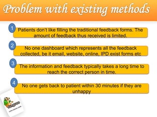 Fungroo patient feedback solution | PPTX