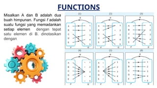 Materi Fungsi, Komposisi Fungsi dan Fungsi Invers | PPTX