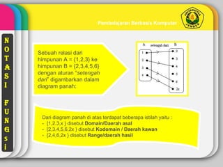 Fungsi | PPT
