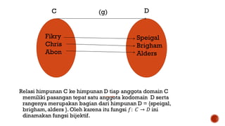 Sifat-Sifat Fungsi | PPTX