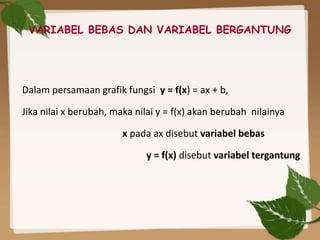 Fungsi | PPTX