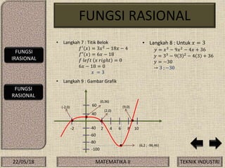 Fungsi | PPTX