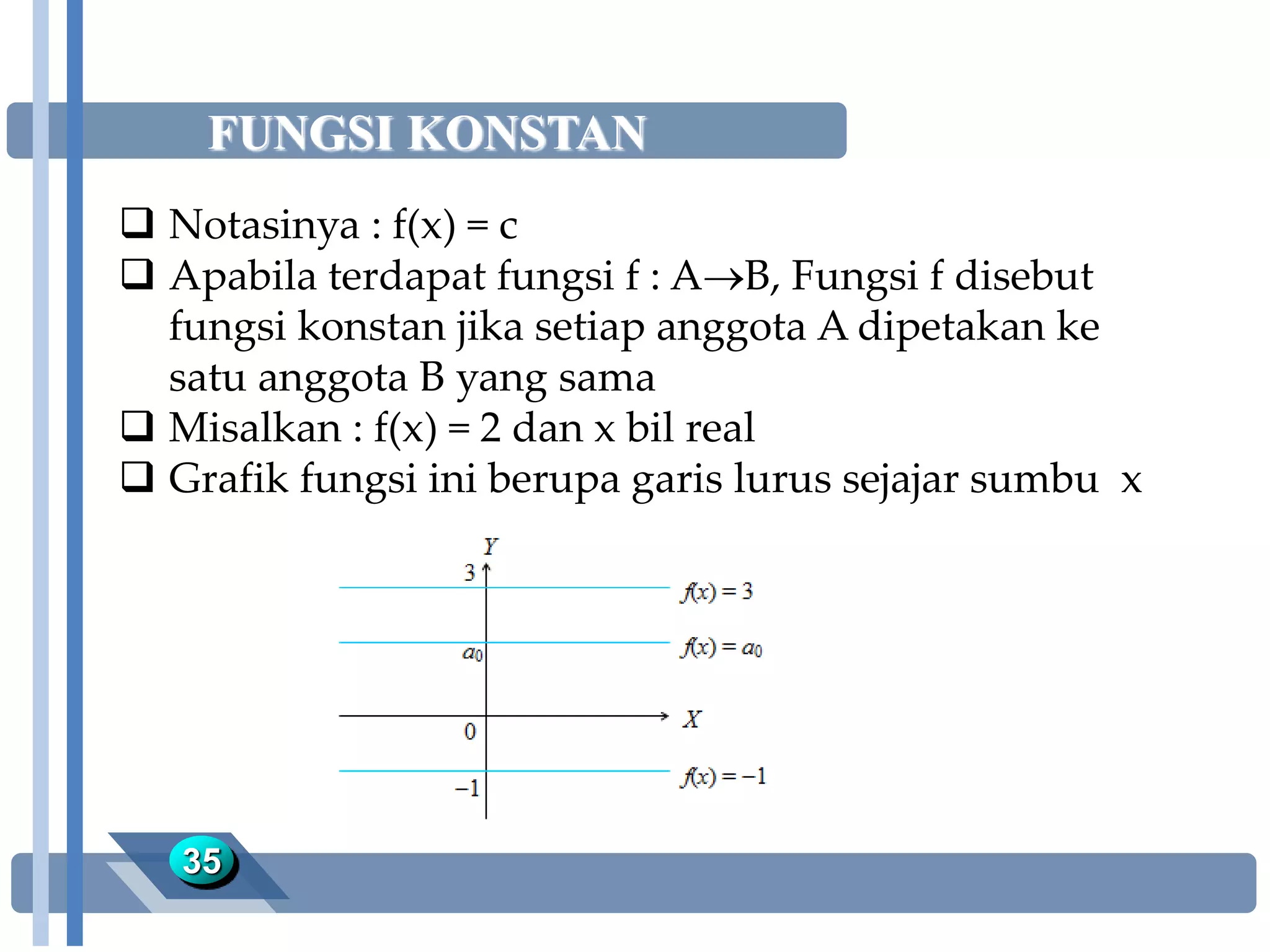 Fungsi | PPT