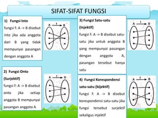 Fungsi matematika wajib kelas X K13 | PPTX