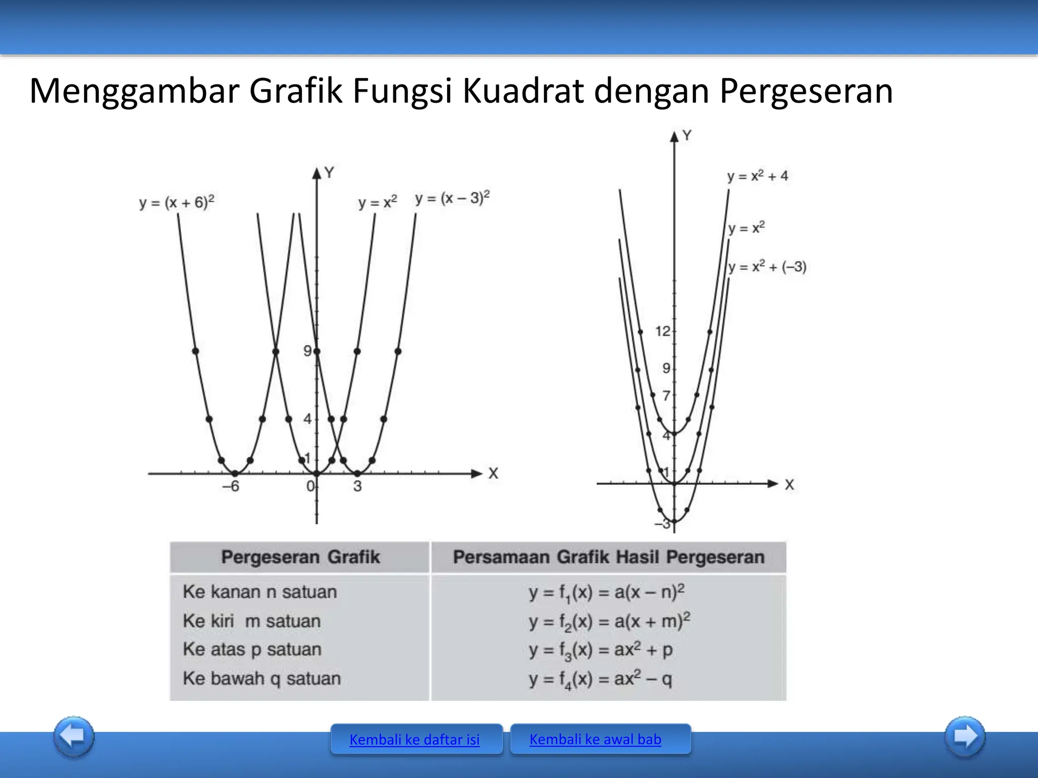 FUNGSI KOMPOSISI DAN FUNGSI INVERS MATEMATIKA SMA KELAS 11 | PPTX