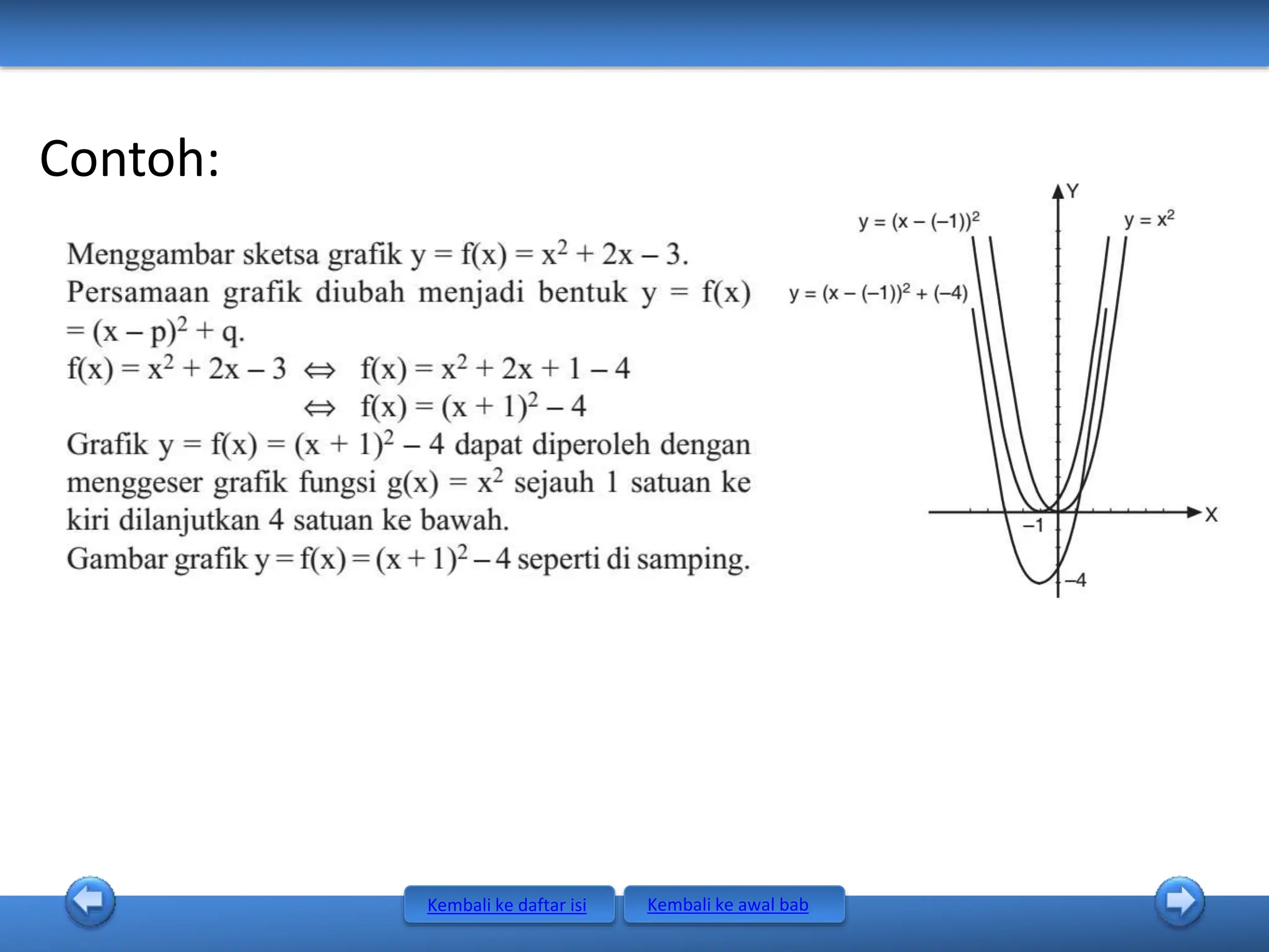 FUNGSI KOMPOSISI DAN FUNGSI INVERS MATEMATIKA SMA KELAS 11 | PPTX